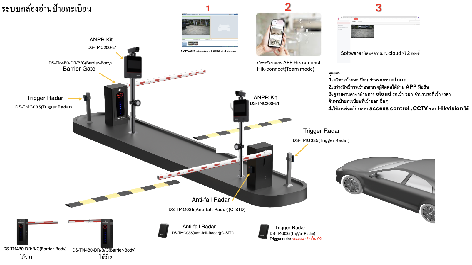 Entrance and Exit HIKVISION - NVK : Madly | Truly | Deeply